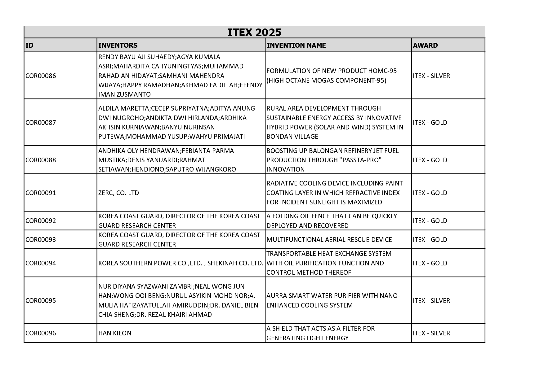 ITEX 2025_page-0002 | ITEX 2026